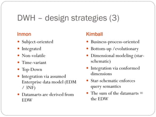 BI - Data warehousing in practice | PDF