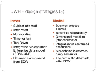 Data warehousing in practice 2015 | PPT