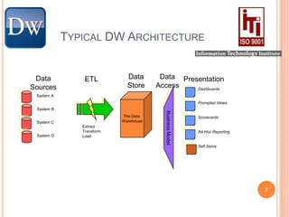 Data Warehousing Overview | PPTX