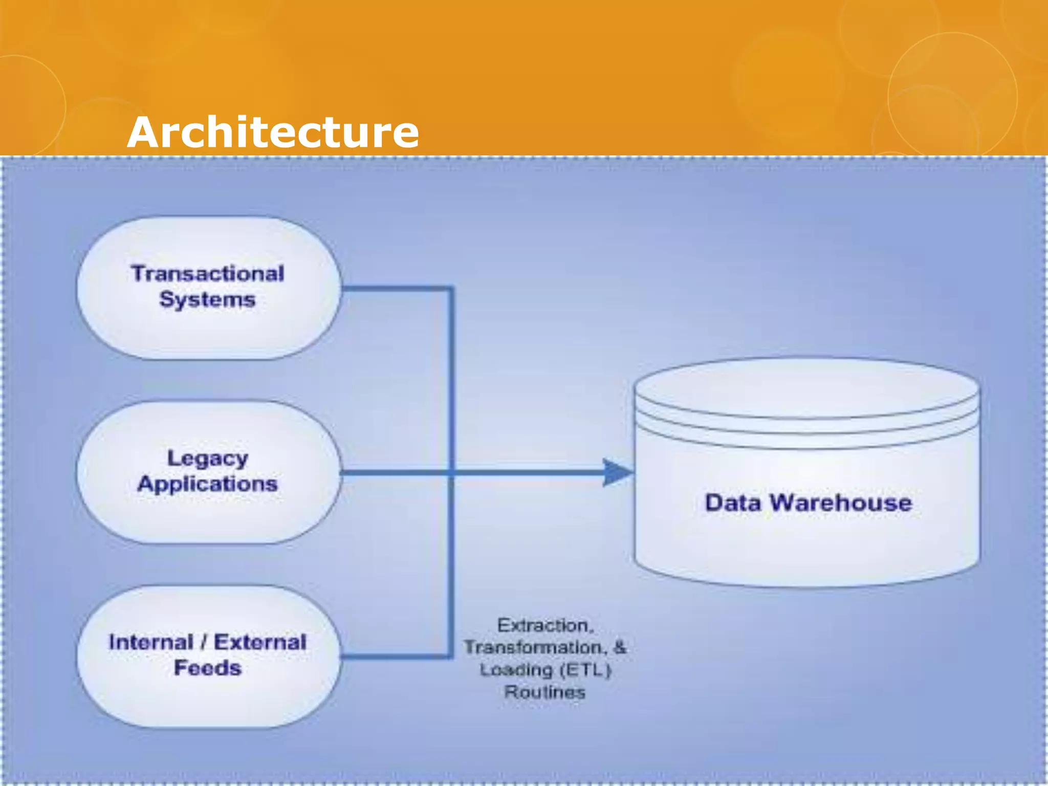 Data Warehousing ppt | PPTX | Databases | Computer Software and Applications