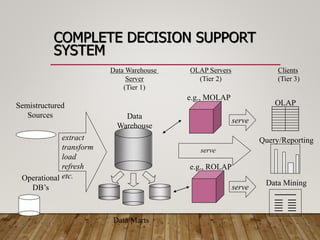 Data warehousing ppt | PPTX