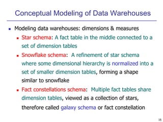Data warehousing and online analytical processing | PPT