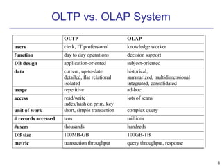 Data warehousing and online analytical processing | PPT