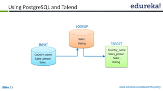 Introduction to Data Warehousing | PDF