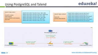Introduction to Data Warehousing | PDF
