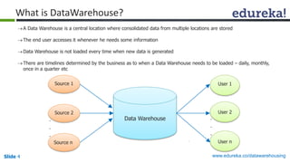 Introduction to Data Warehousing | PDF
