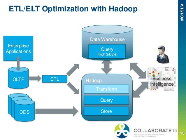 Offload The Etl Bottleneck With Hadoop Offload The Etl Bottleneck With Hadoop