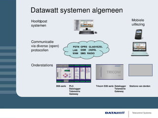 Datawatt Presentatie algemeen | PPT