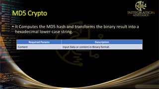 Dataweave Cryptography - Mulesoft | PPTX