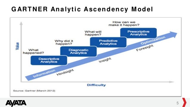 Big Data Analytics in Oil & Gas