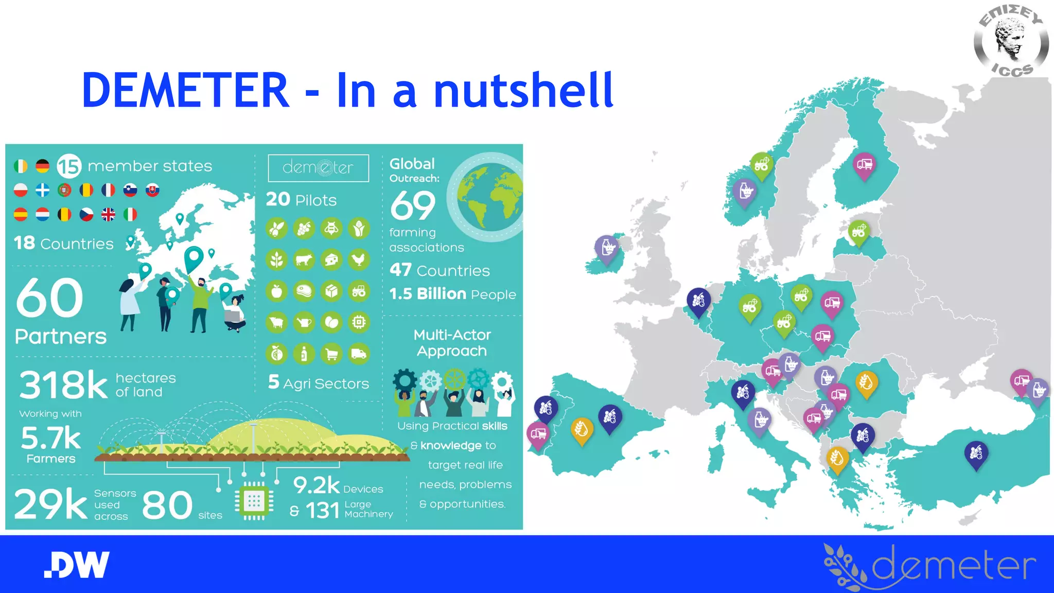 Data Week 2021 - DEMETER Agriculture Information Model | PDF