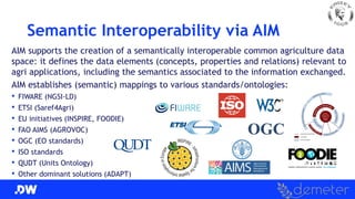 Data Week 2021 - DEMETER Agriculture Information Model | PPT