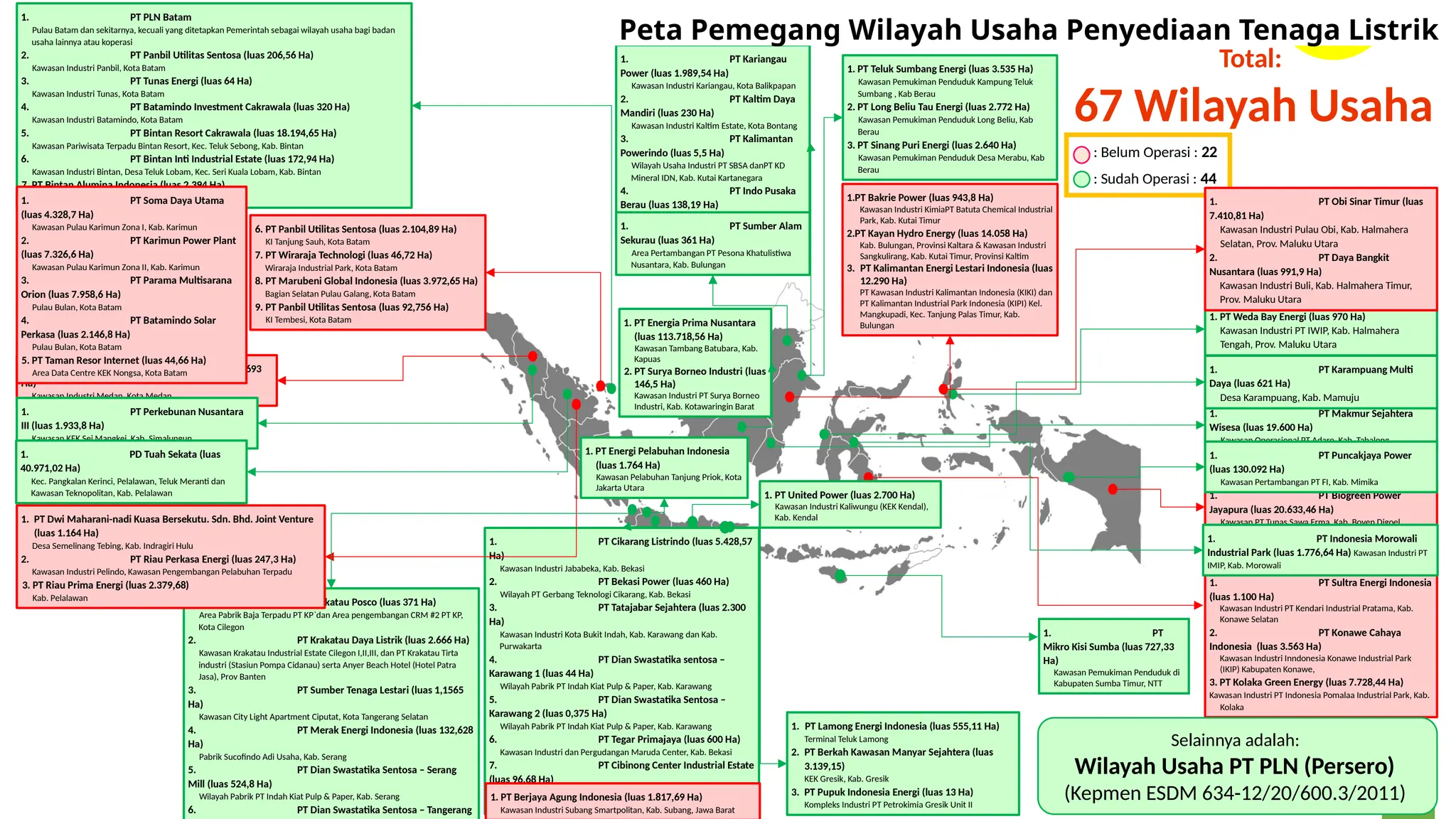 Data Wilayah usaha Indonesia yang saat ini | PPTX