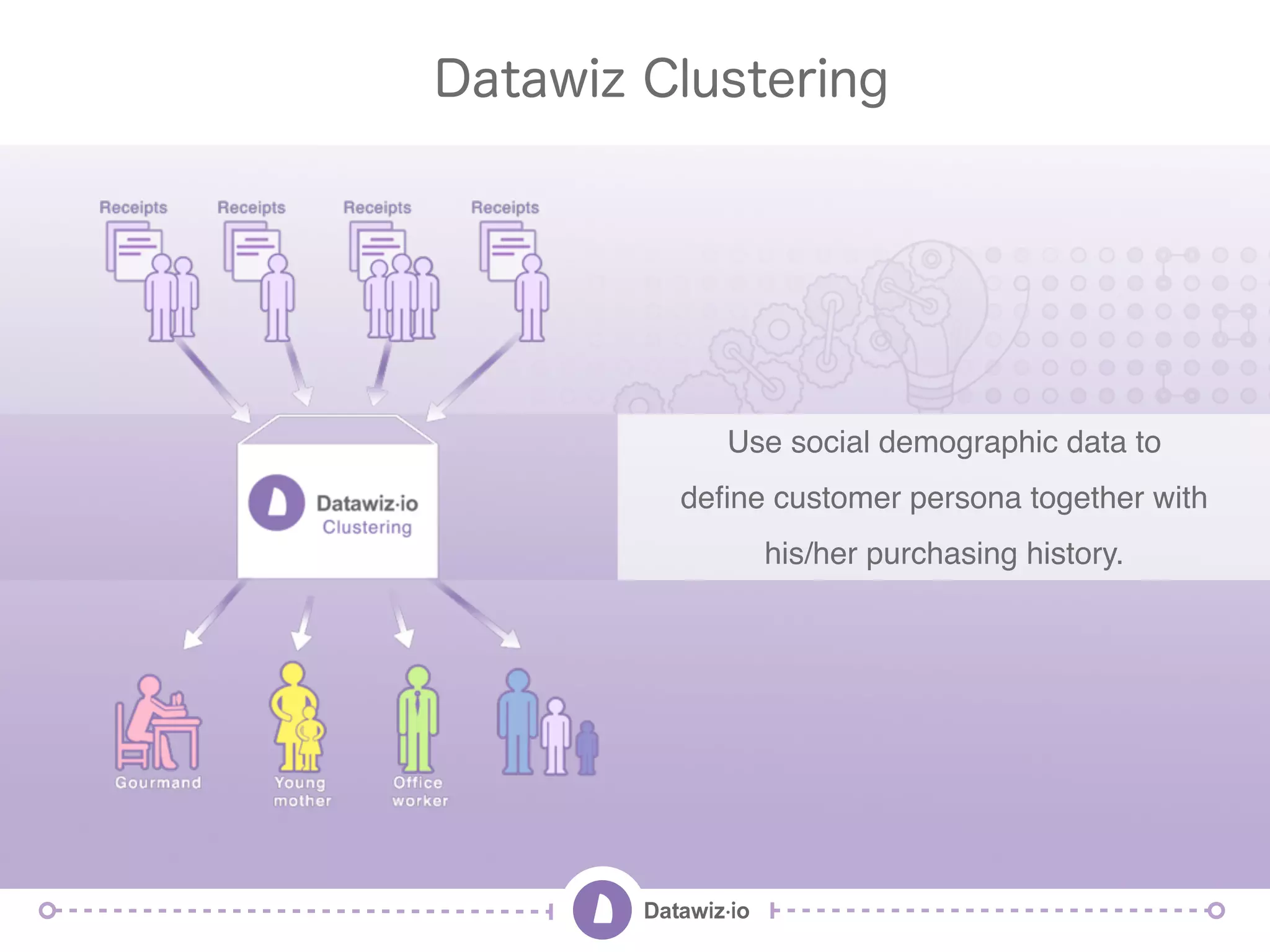 What is Datawiz.io? | PPT