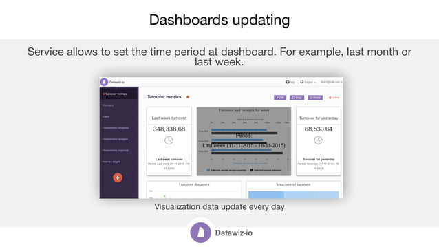 Datawiz Builder | PPT