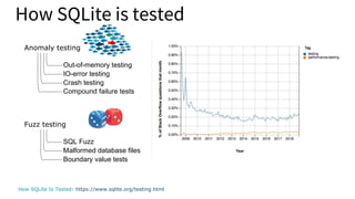 Fast and Reliable Apache Spark SQL Releases | PPT