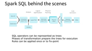 Fast and Reliable Apache Spark SQL Releases | PPT