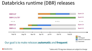 Fast and Reliable Apache Spark SQL Releases | PPT