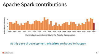 Fast and Reliable Apache Spark SQL Releases | PPT