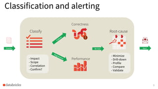 Fast and Reliable Apache Spark SQL Releases | PPT