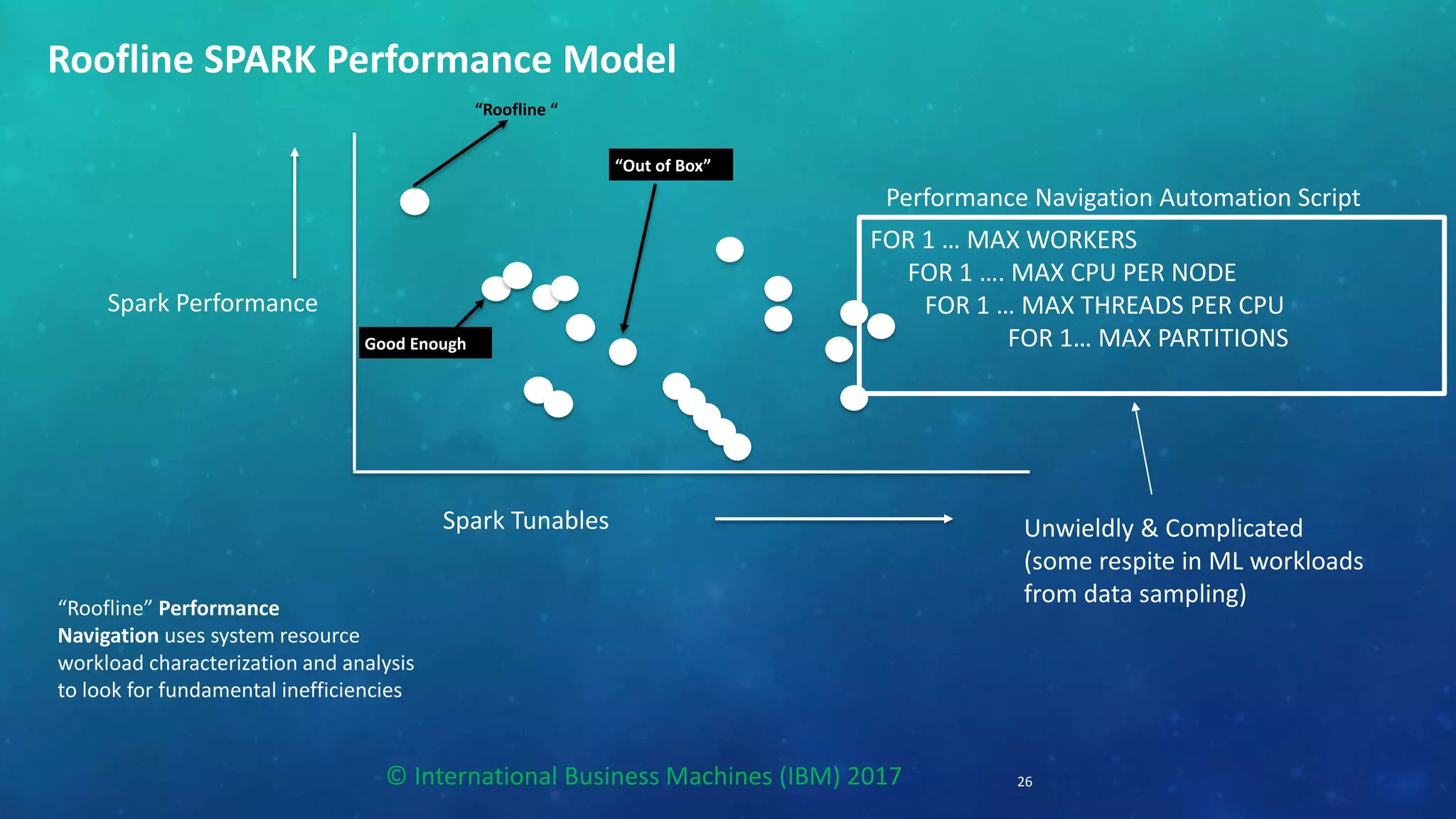 Optimizing Hortonworks Apache Spark machine learning workloads for contemporary Open Platforms | PPT