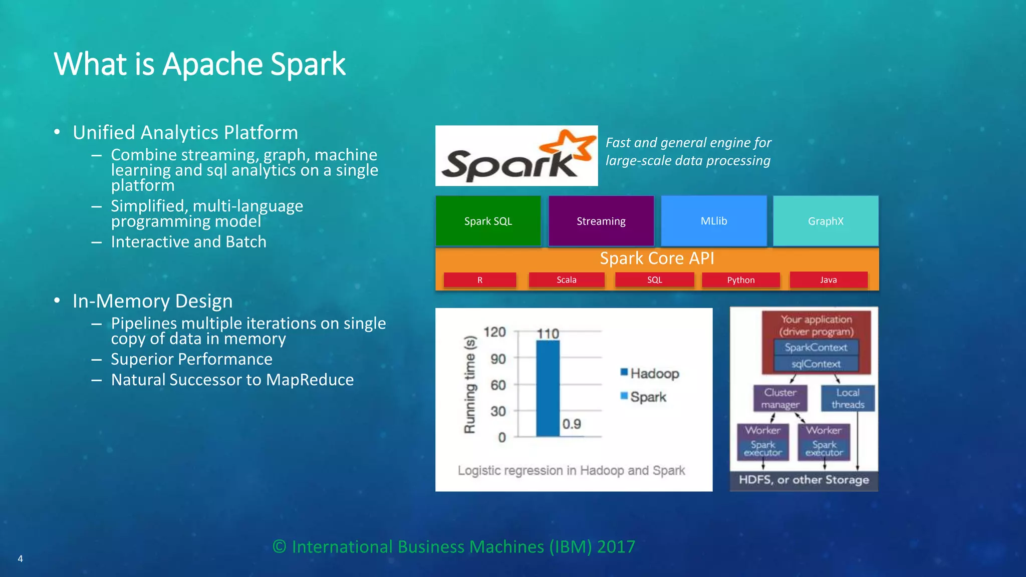 Optimizing Hortonworks Apache Spark machine learning workloads for contemporary Open Platforms | PPT