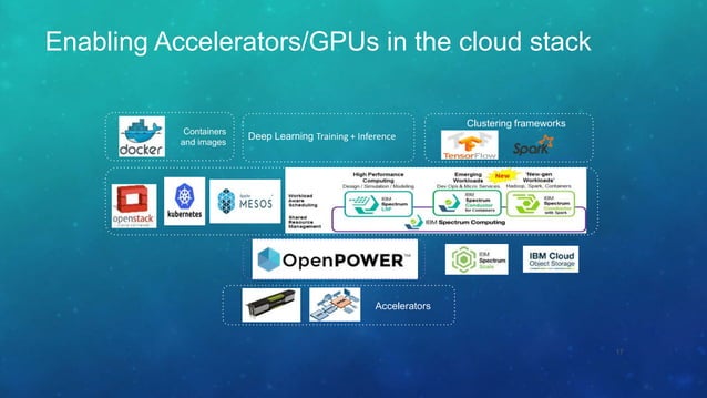 Optimizing Hortonworks Apache Spark machine learning workloads for contemporary Open Platforms | PPT