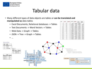 CityLABS Workshop: Working with large tables | PPT