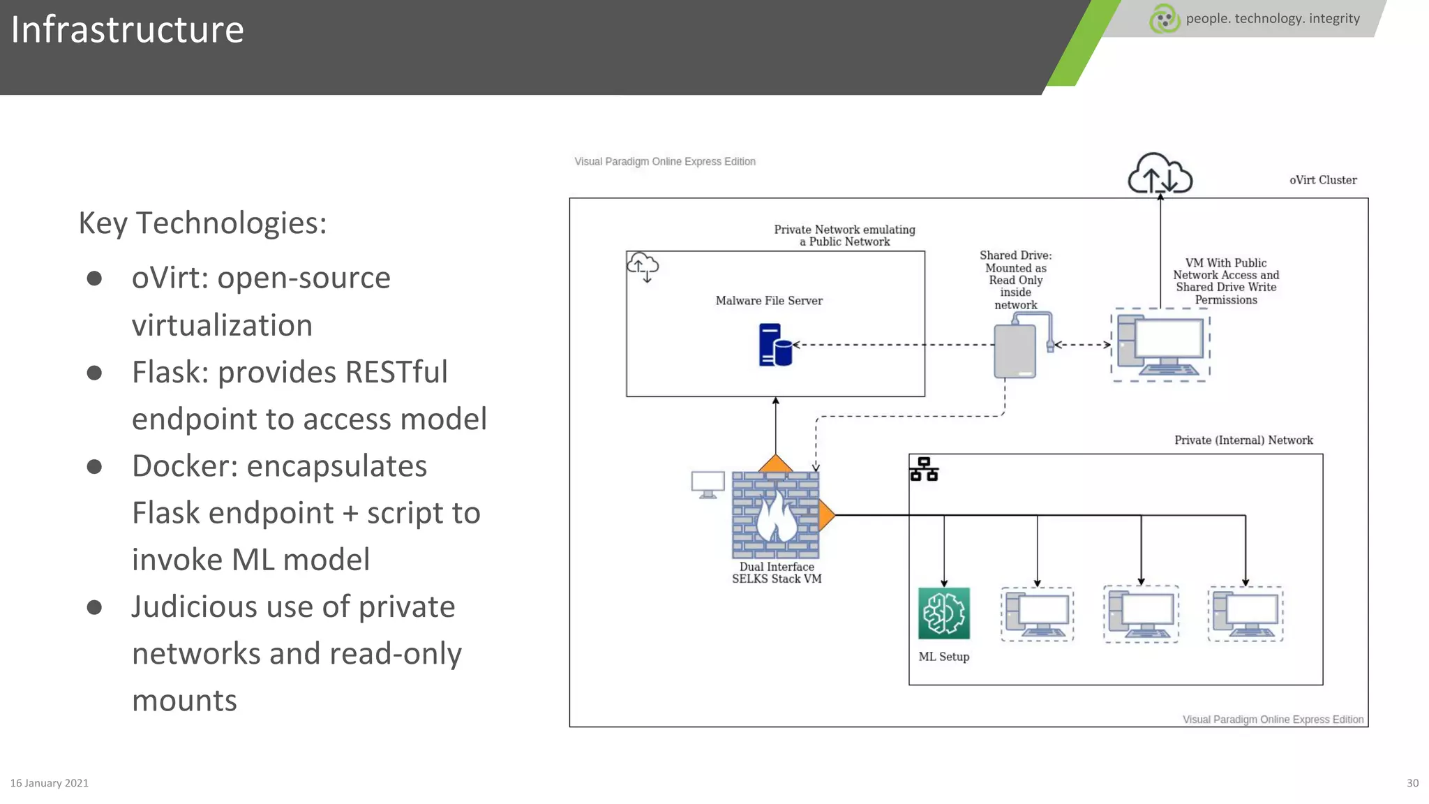 Malware Detection, Enabled by Machine Learning | PDF