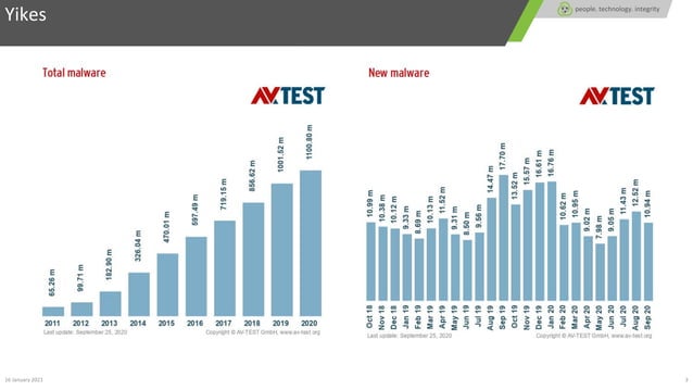 Malware Detection Enabled By Machine Learning Pdf