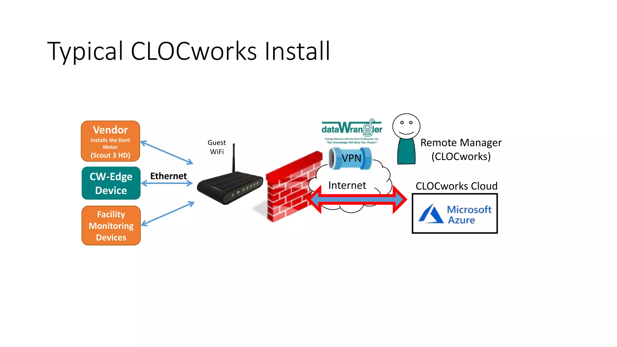 Data Wrangler Presentation.pptx