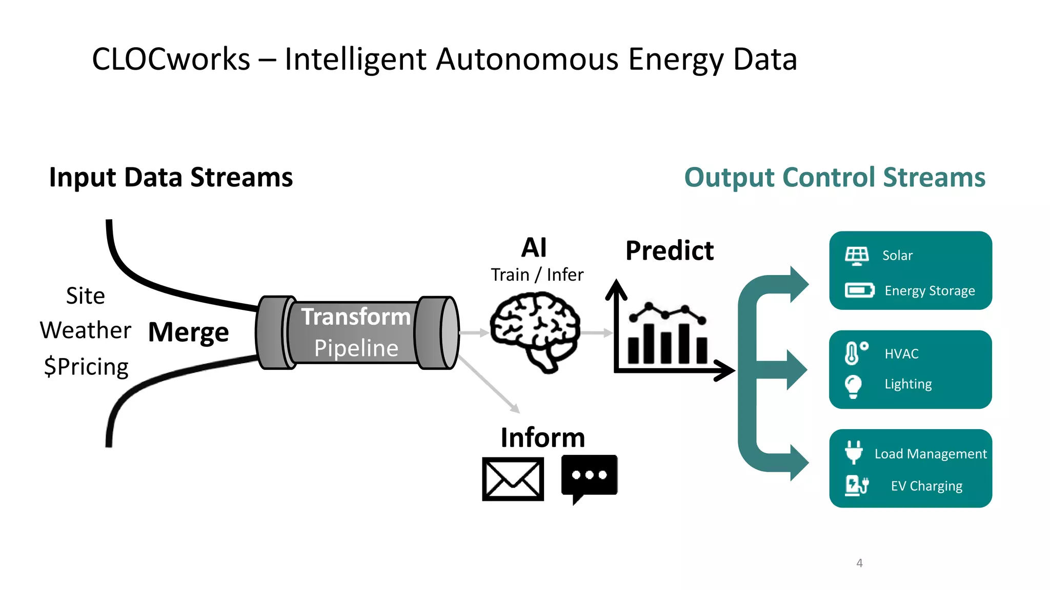 Data Wrangler Presentation.pptx