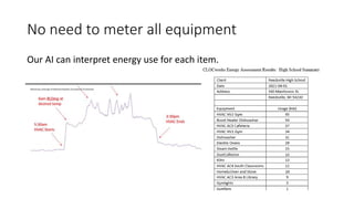 Data Wrangler Presentation.pptx | Power and Energy Industry | Industries