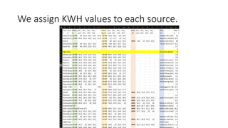 Data Wrangler Presentation.pptx | Power and Energy Industry | Industries