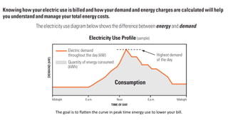 Data Wrangler Presentation.pptx | Power and Energy Industry | Industries
