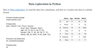 data wrangling (1).pptx kjhiukjhknjbnkjh | PPT