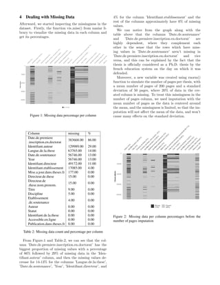 Data wrangling project | PDF