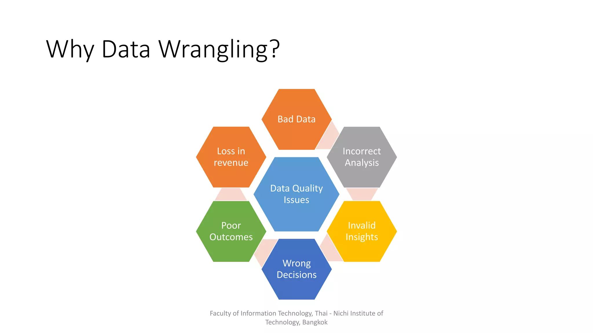Data wrangling week1 | PDF | Databases | Computer Software and Applications