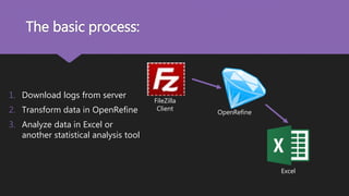 Data Wrangling with Open Refine | PPTX