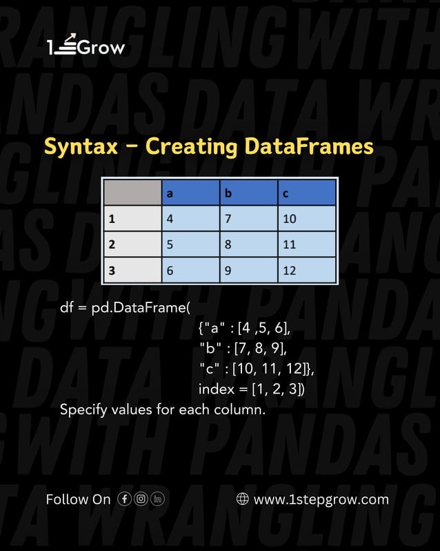 Data Wrangling with pandas Cheat Sheet part 1.pdf