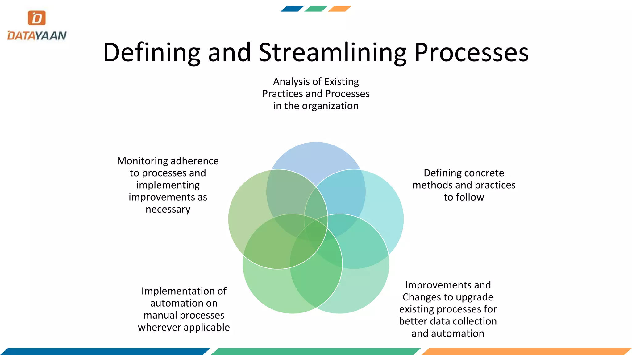 Data driven decision making through analytics and IoT | PPT