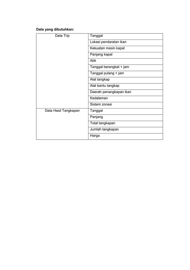 Data_Yang_dibutuhkan.docx