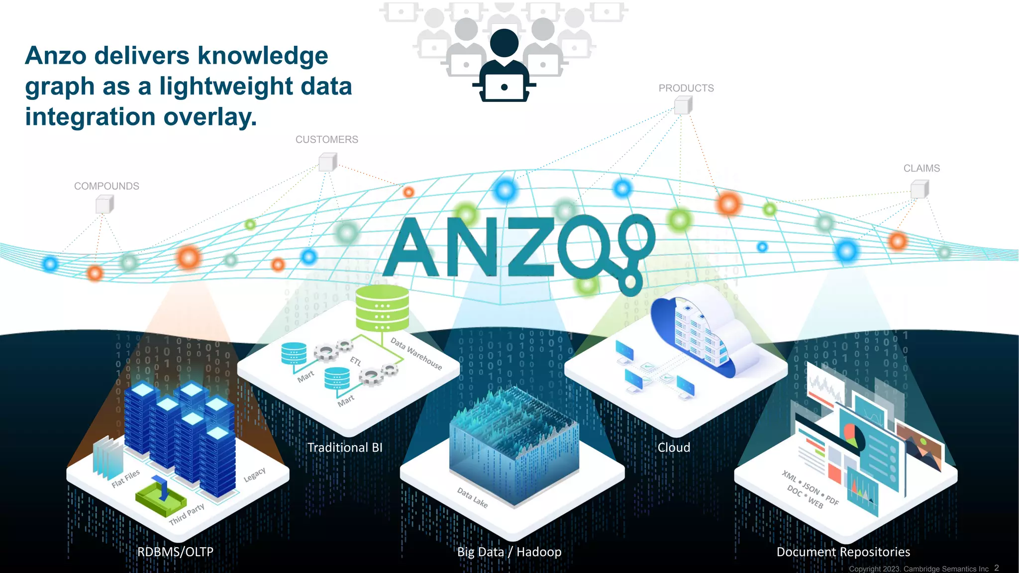 Data Strategy Best Practices Pdf Databases Computer Software And Applications