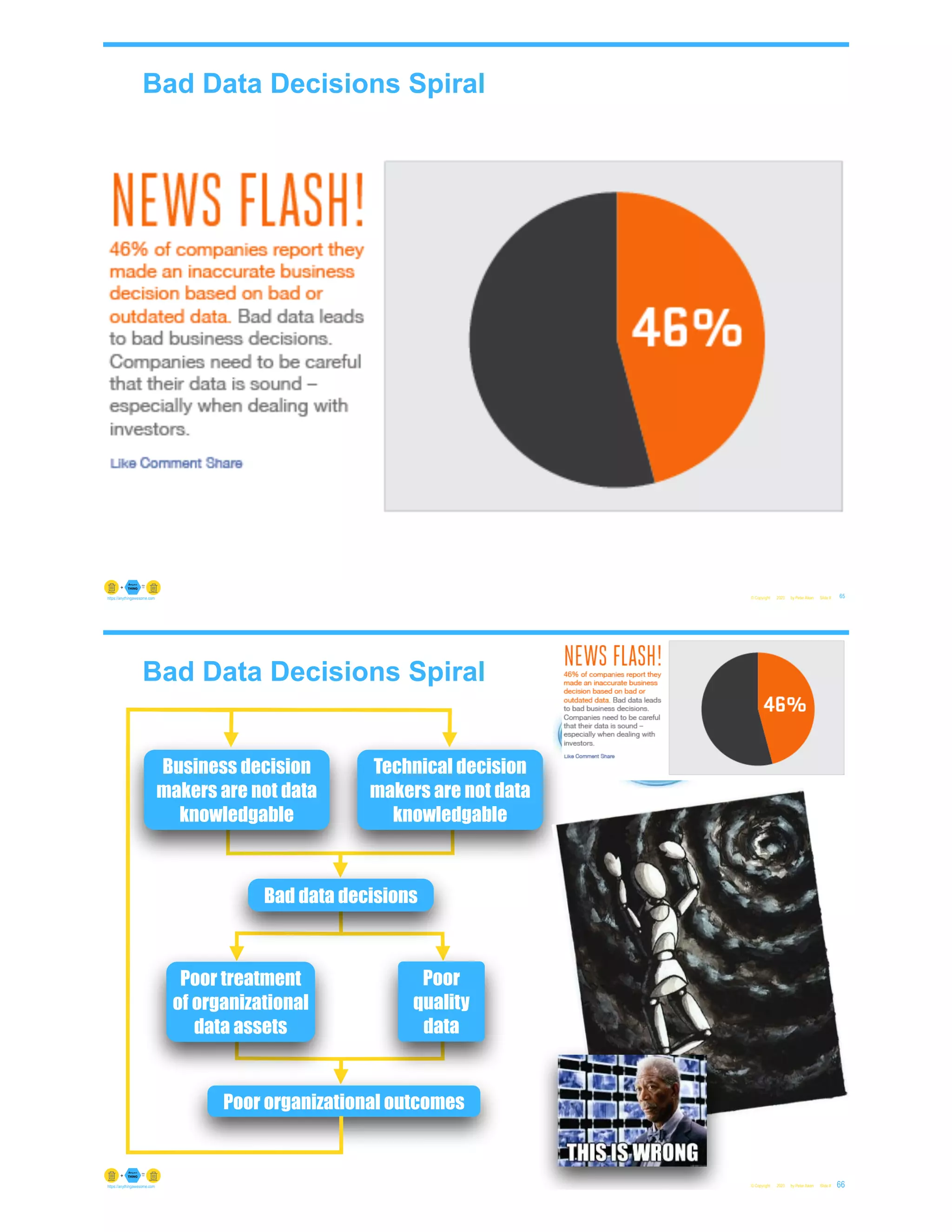 Data Strategy Best Practices | PDF