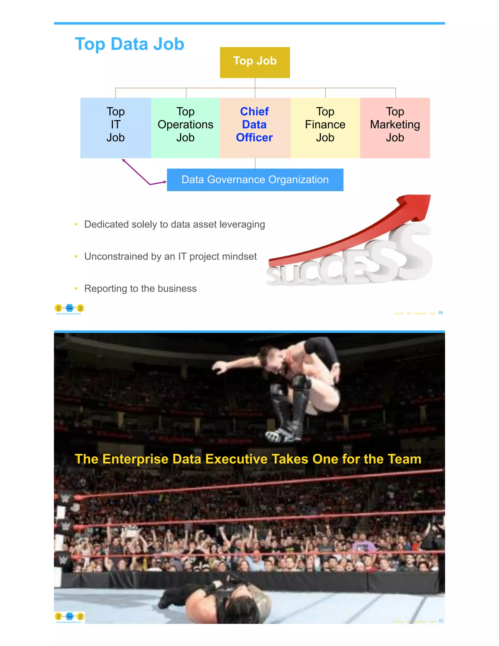 Data Strategy Best Practices | PDF