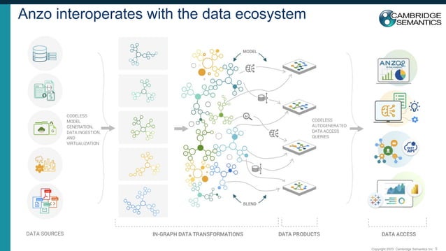 Data Strategy Best Practices Pdf Databases Computer Software And Applications