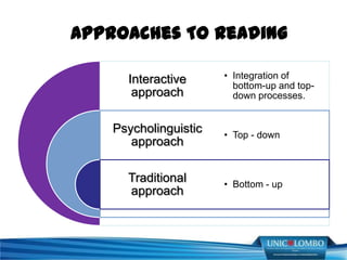 Discourse Analysis & the teaching of reading | PPT
