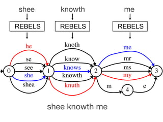 Datech2014 - Session 2 - An approach to Unsupervised Historical Text ...
