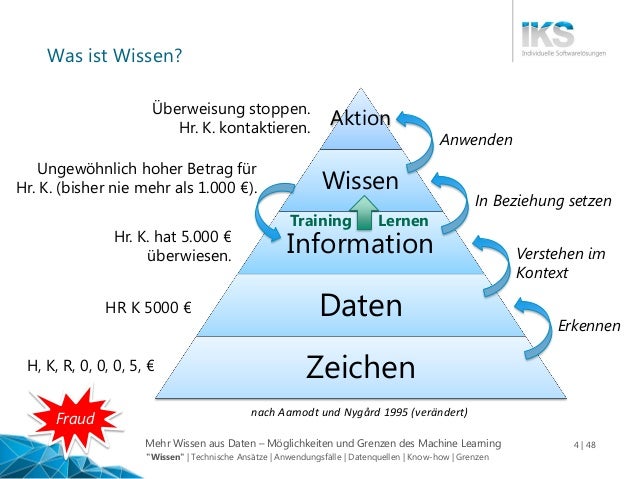 Daten / Information / Wissen - Möglichkeiten und Grenzen des Machine