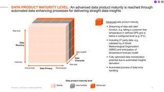 Data-based business models: How to turn your data into a goldmine? | PPT
